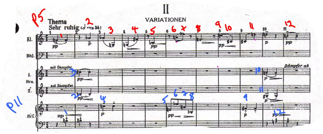 Theme of the Webern Opus 21, II: JPG